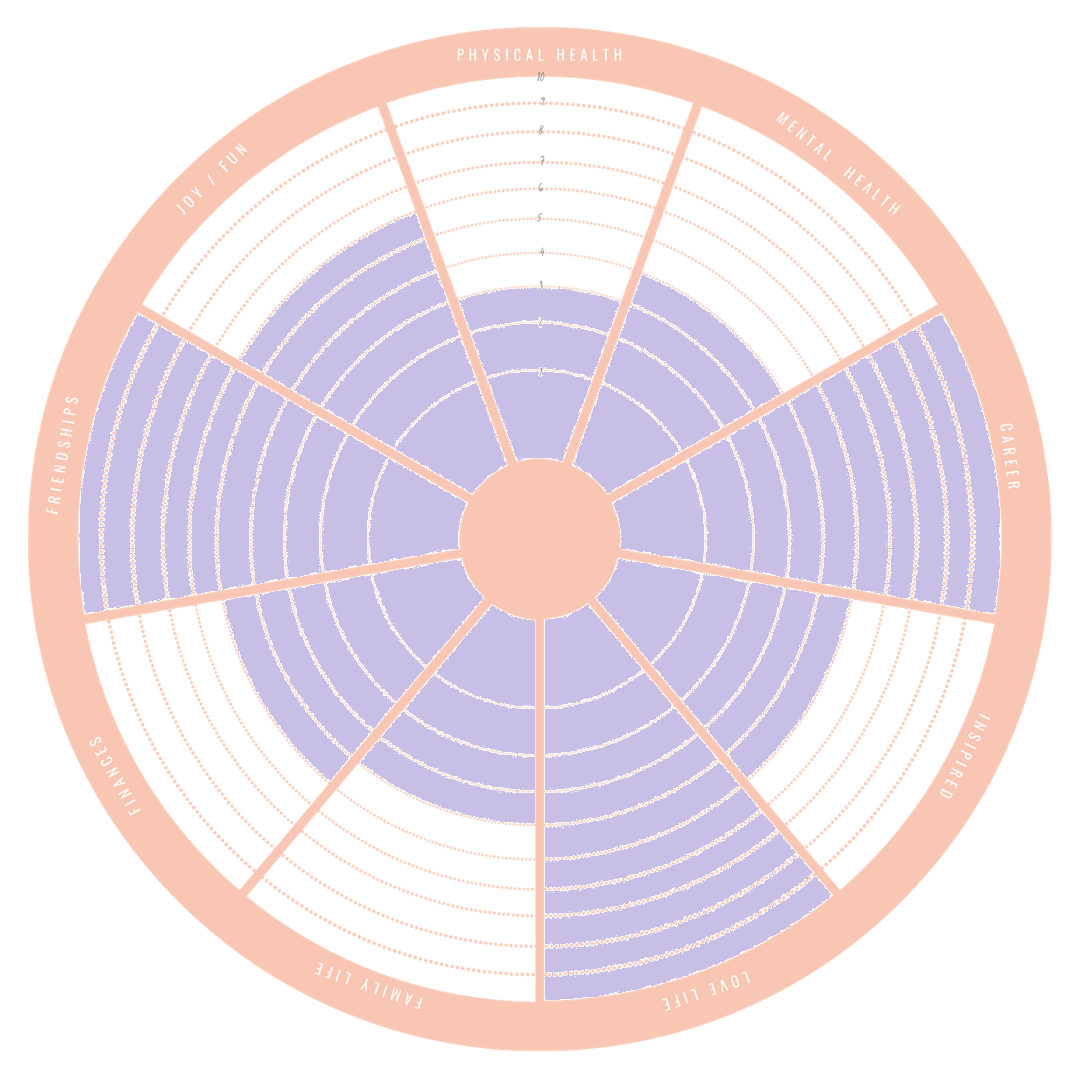 Wheel of Life full – Re:root your life